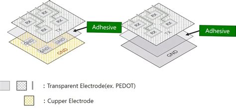 TIDM 1021 About Single Sided Mounting MSP Low Power Microcontroller Forum MSP Low Power