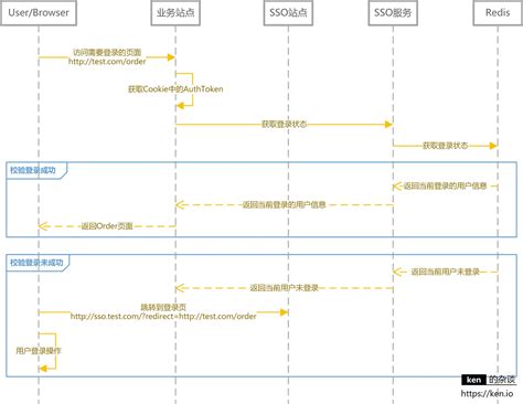 Jwt：你好了解一下 只要两分钟！ 阿里云开发者社区