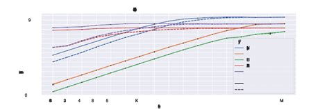 Github Astrynzhavirtiofsunikraft Unikraft Fork That Contains The