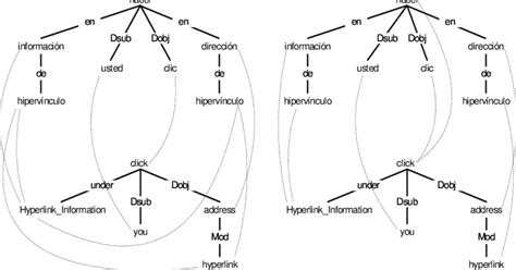 A Lexical Correspondences B Alignment Mappings Download Scientific
