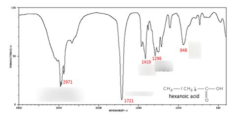 Spectroscopy B Infrared Light Functional Group Identification Diagram Quizlet
