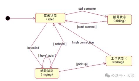 高架学习笔记之uml图概要 uml 定时图 csdn博客