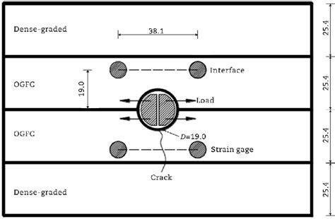 E Csic Specimen Geometry And Loading Configuration Unit Mm Chen Et