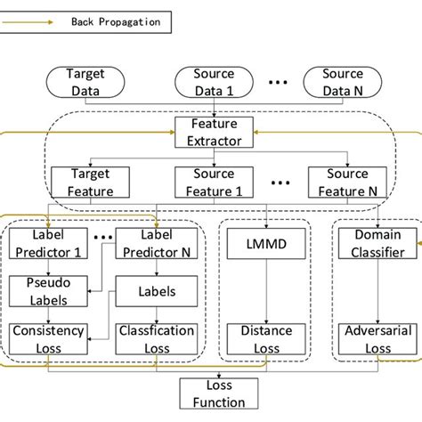 Application Of Mk Mmd Distance Download Scientific Diagram