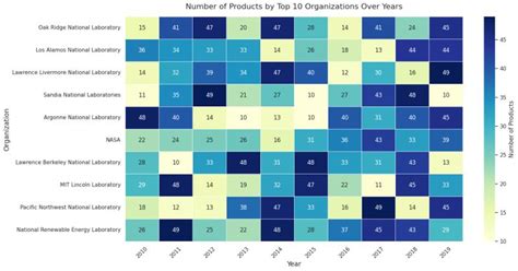 tim lieuwen on linkedin how national labs like ornl drive industry