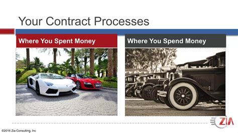 Erp Crm Integration Series Integration Salesforce With Alfresco Pptx Business Business