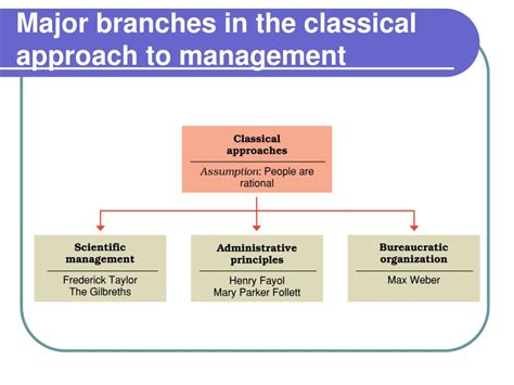 Ppt Classical Management Approaches Powerpoint Presentation Free Download Id 3028593