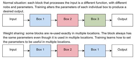 Fully Connected Networks Inside Deep Learning Math OFF