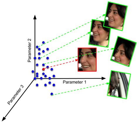 Motion Model Example P χ T χ T − 1 In Image Space Affine
