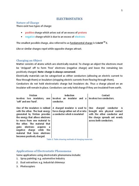 Electrostatics Week 1 Pdf Electric Charge Electrostatics