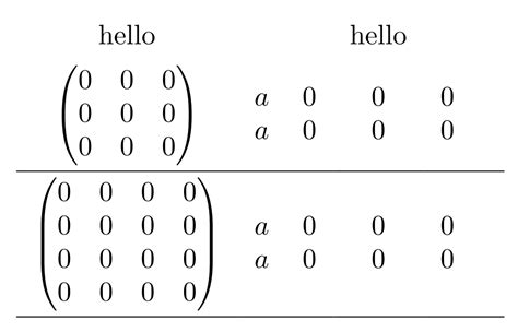 Matrices Multirow In Table Bigger Than Single Rows Tex Latex