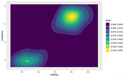 R语言绘图——实用篇 Ggplot2绘图r语言使用ggplot画出出院状态分布图 Csdn博客