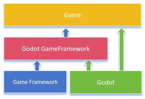 游戏开发工具箱 4 游戏框架秘籍——使用game framework进行资源更新 中一 知乎