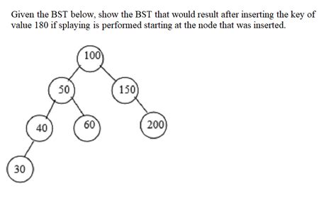 Solved Given The BST Below Show The BST That Would Result Chegg
