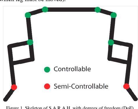 Figure 1 From Sarah The Bipedal Robot With Machine Learning Step Decision Making