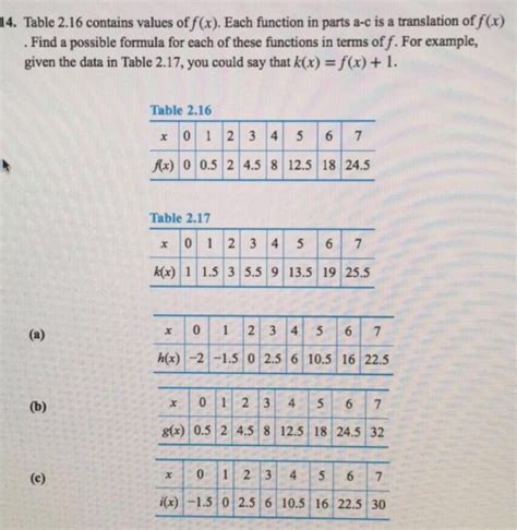 solved 14 table 2 16 contains values of f x each function