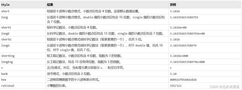 matlab输出切换分数、小数 matlab输出分数 csdn博客