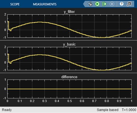 Discrete Filter Model Infinite Impulse Response IIR Filters Simulink