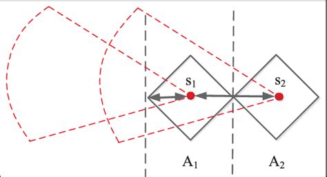 Construction Of The Bond Percolation Model Figure 4 Barrier Coverage