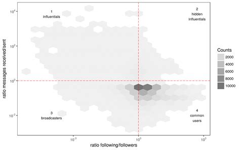 R Ggplot Scale Alpha Continuous Fill Color Stack Overflow