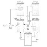Build A Contacts Application With JQuery Mobile The Android SDK Part Envato Tuts