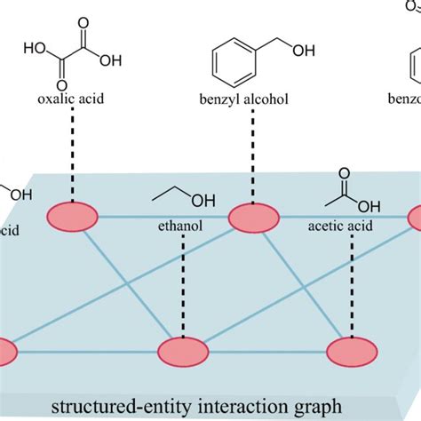 Interaction Graph Of Molecule Graphs Download Scientific Diagram