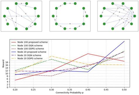 a reinforcement learning approach based on convolutional network for