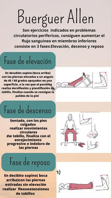 Ejercicios Buerguer Allen Génesis Serrano Udocz