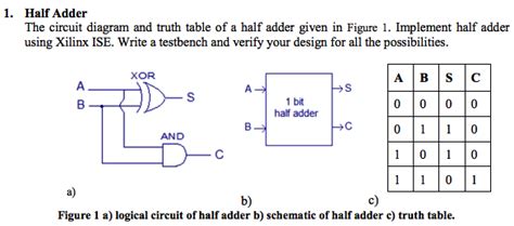 Solved 1 Half Adder The Circuit Diagram And Truth Table Of