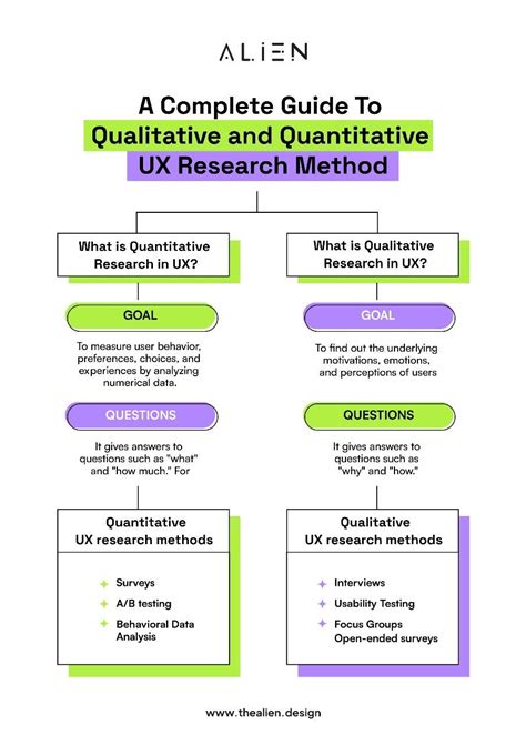 Qualitative Research Methodology A Guide To Sample Sizes In