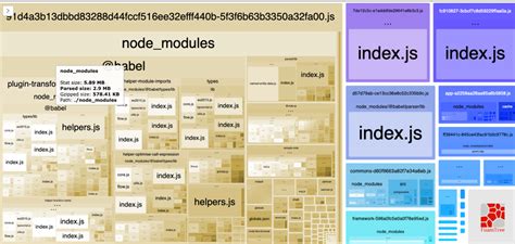Is It Normal To Have Almost 6mb Of Nodemodules With Babel · Issue