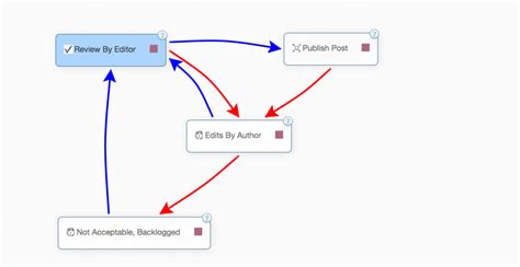 Oasis Workflow Plugin Review Manage Editorial Review Processes Wp Cover