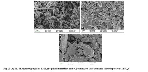 Improvement Of Solubility And Dissolution Of Telmisartan By Solid Dispersion Technique An