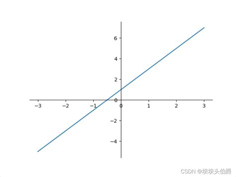 图例与标注（matplotlib笔记2））matplotlib 标注 Csdn博客