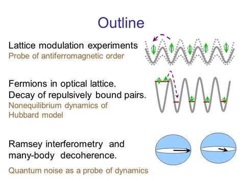 Nonequilibrium Dynamics Of Ultracold Atoms In Optical Lattices Ppt Download