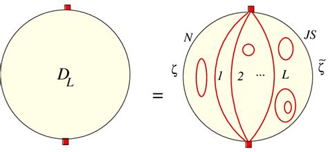 Topology Of The Loop Configurations For The Boundary Two Point
