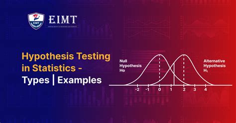 Hypothesis Testing In Statistics Types Steps Examples