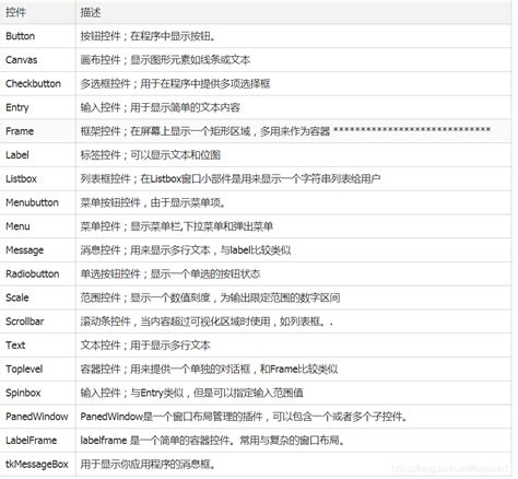 Python Gui界面设计可视化python Gui开发哪个库最好python 图形界面插件哪个好 Csdn博客