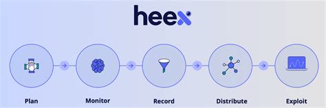 Smart Data Management Services Soluzione Efficiente Solar Impulse