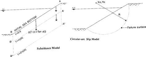 figure 6 from numerical simulation of the 1992 flores tsunami in