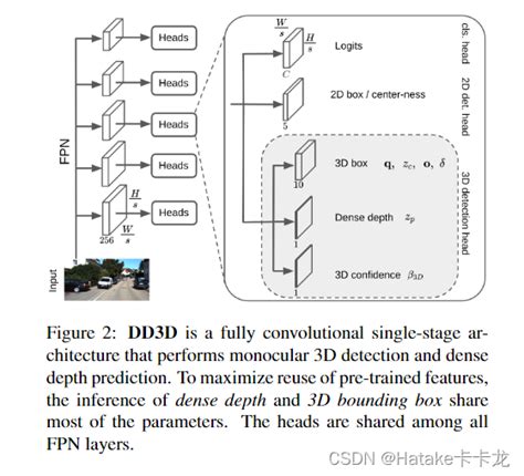 Bev感知系列 Dd3d 《is Pseudo Lidar Needed For Monocular 3d Object Detection 》 单目3d检测 2021 Iccv