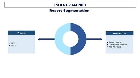 India Ev Market Size Trends And Growth Analysis 2033
