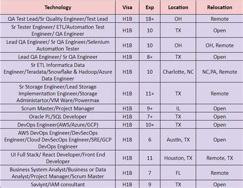Manisha Olivia On Linkedin Usstaffing Benchsalerecruiters
