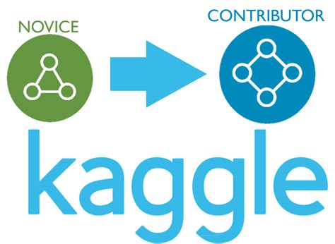 Kaggle Novice” Badge To Contributor” In 7 Lines Of Code By Alexander S Augenstein