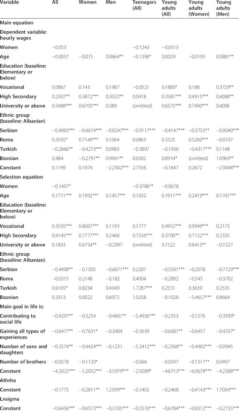 Maximum Likelihood Estimate Of The Selectivity Corrected Earnings
