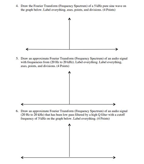 Solved Draw The Fourier Transform Frequency Spectrum Of A Chegg