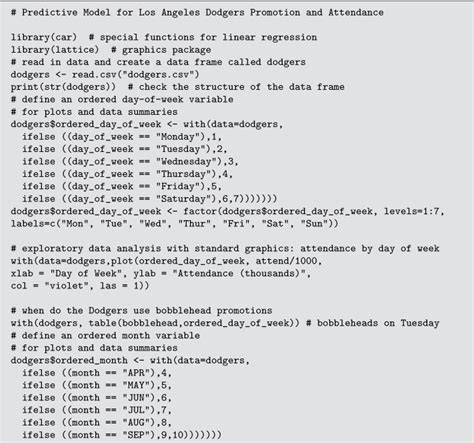 Images Modeling Techniques In Predictive Analytics Business Problems