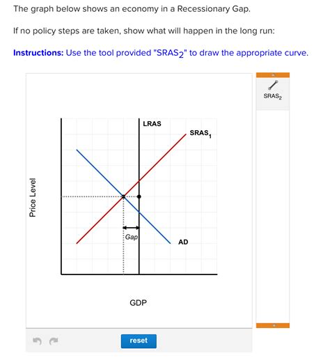 Solved The Graph Below Shows An Economy In A Recessionary