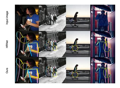 Comparison Of Our Method With Hrnet Method For Pose Estimation Under