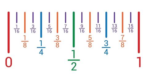 Printable Ruler With Fractions